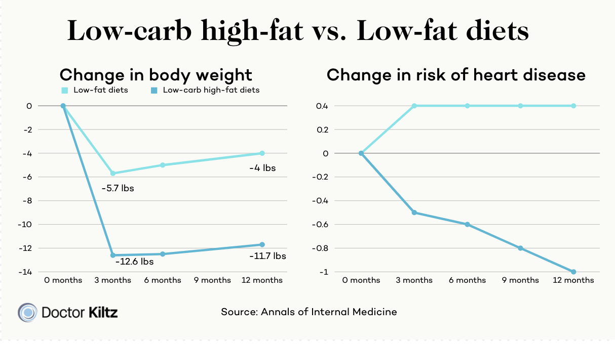 what-is-the-gary-brecka-diet-benefits-and-drawbacks-dr-robert-kiltz